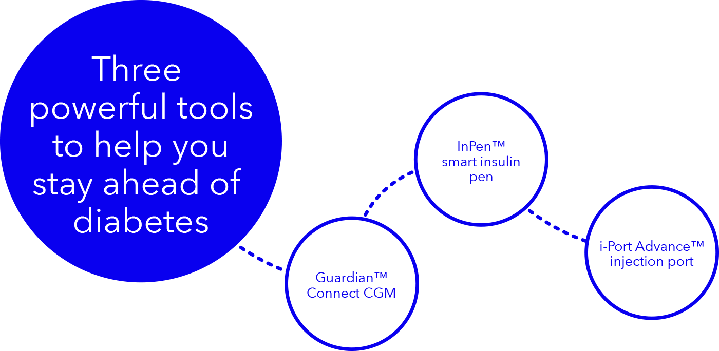 Smart MDI | Medtronic Diabetes